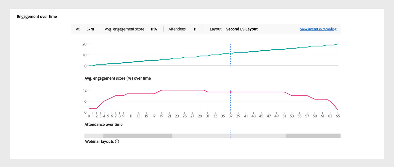 Event analytics for webinars